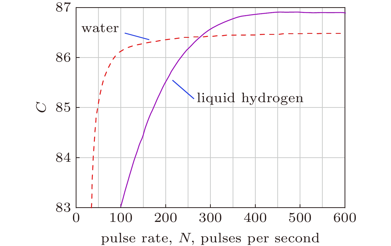 静态质量法液氢流量标准装置研究