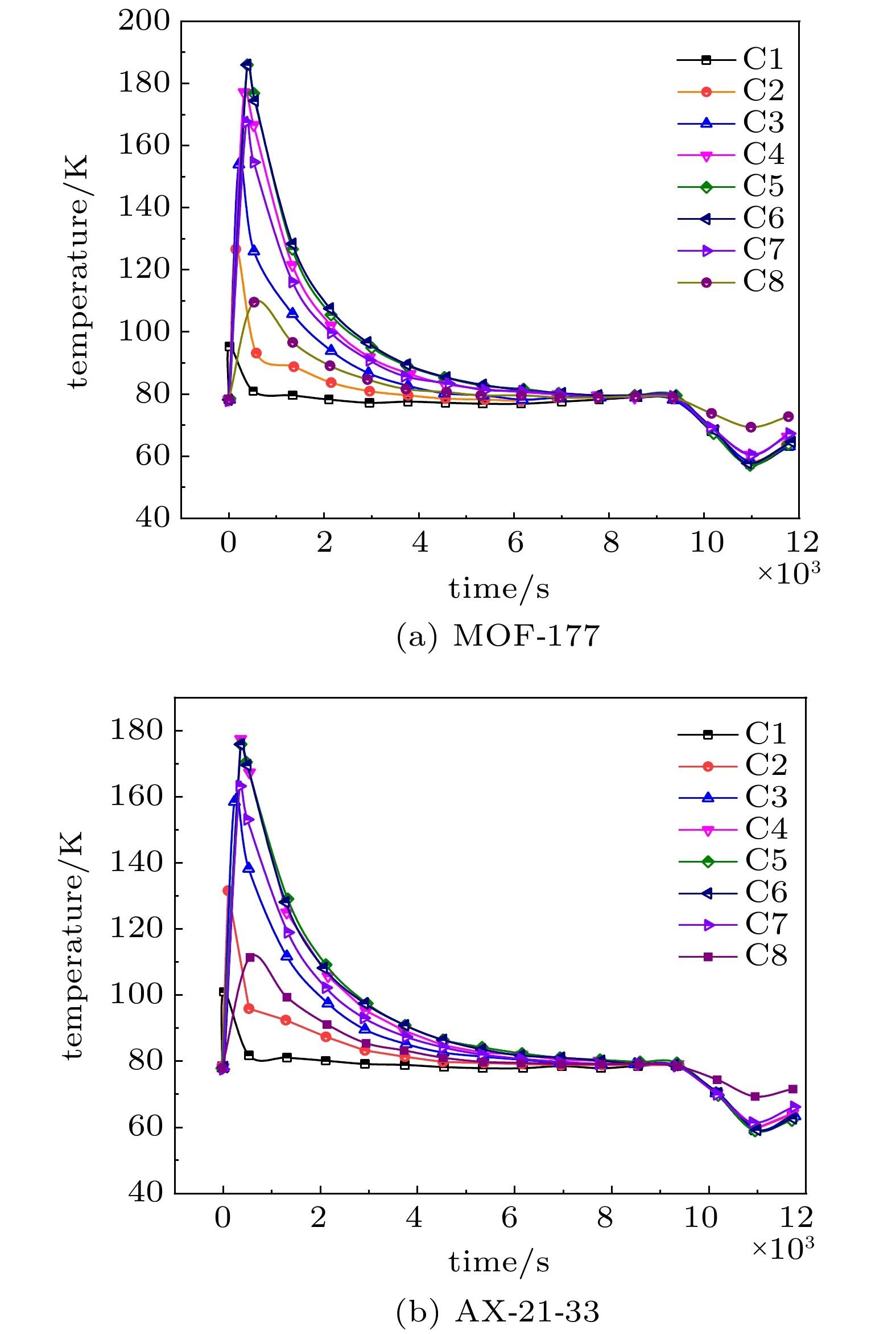 小型储氢罐低温吸附特性影响因素及解决方案研究