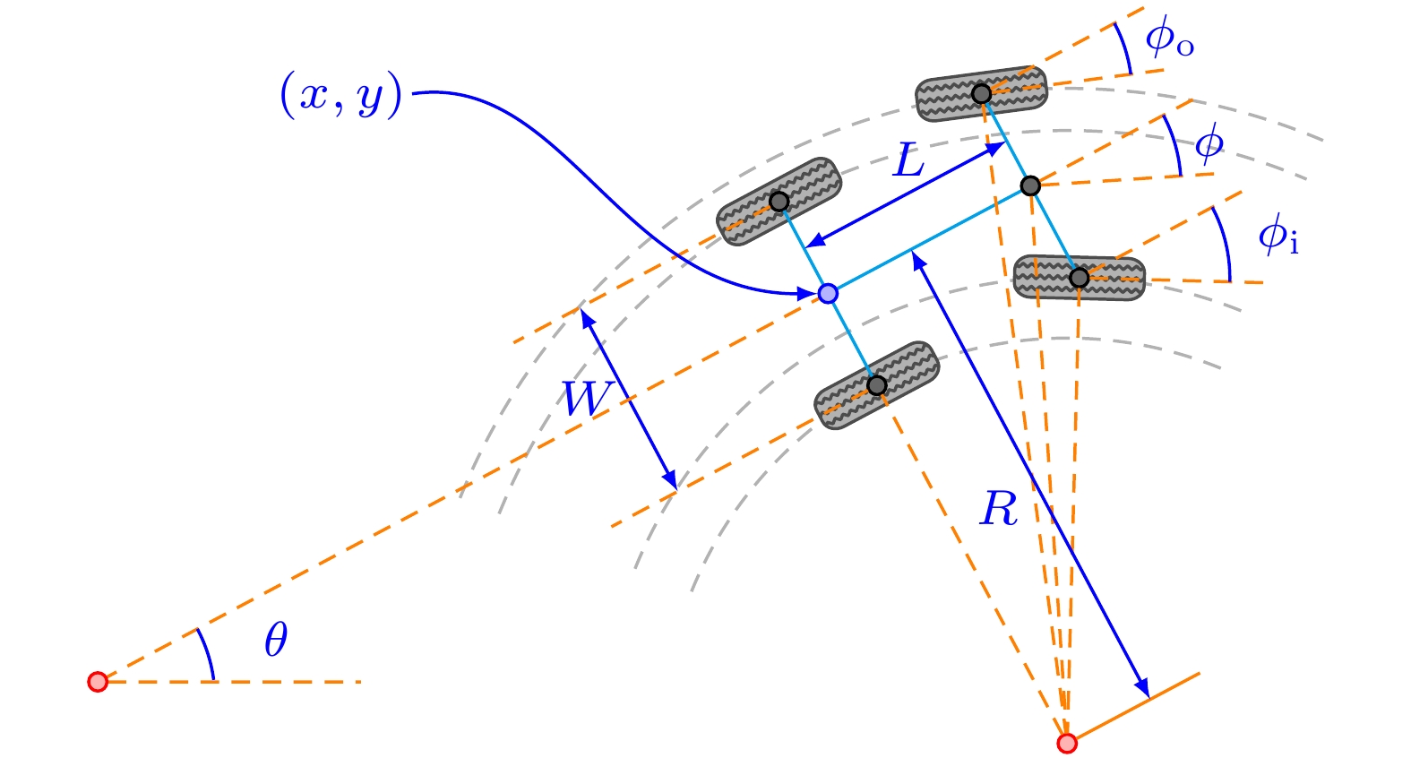 “特斯拉刹车失灵”事件的车辆运动模型与分析
