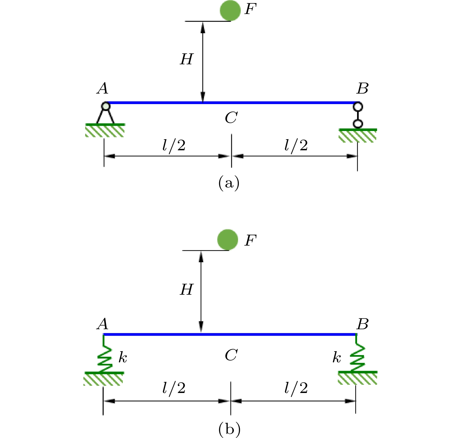 材料力学冲击问题中结构参数影响的讨论