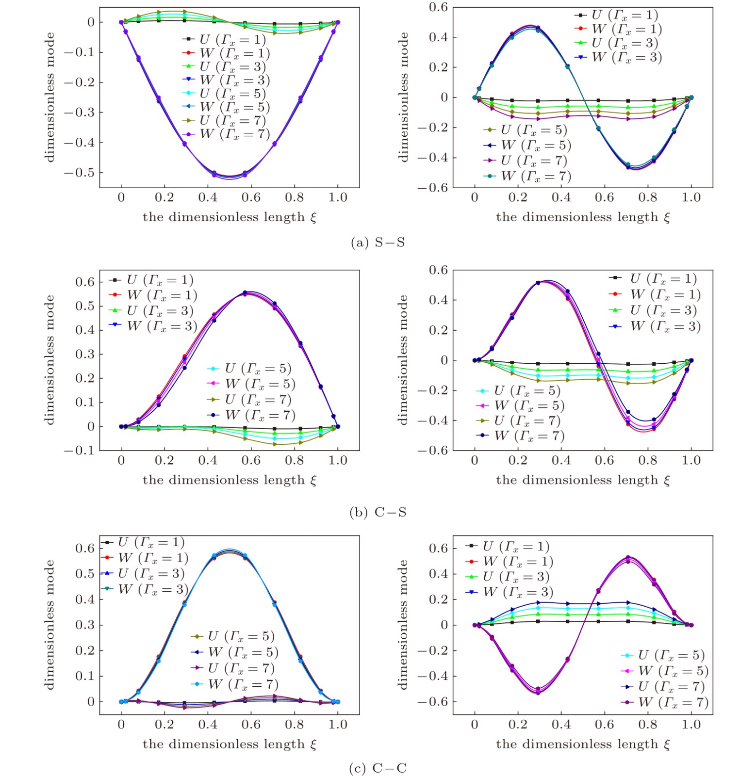 初始几何缺陷的功能梯度梁振动特性分析