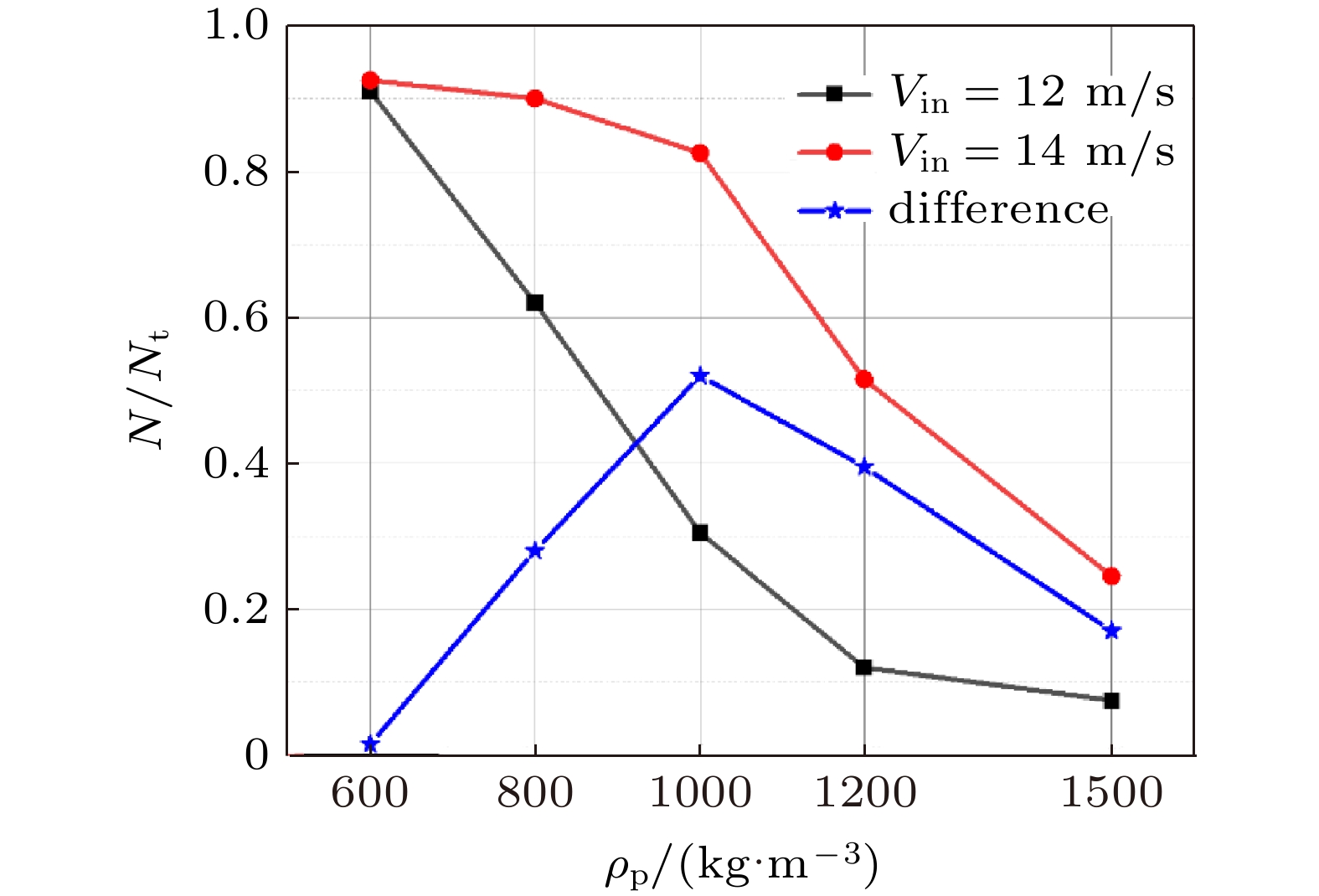 倾斜管道内圆柱状颗粒运动的数值模拟