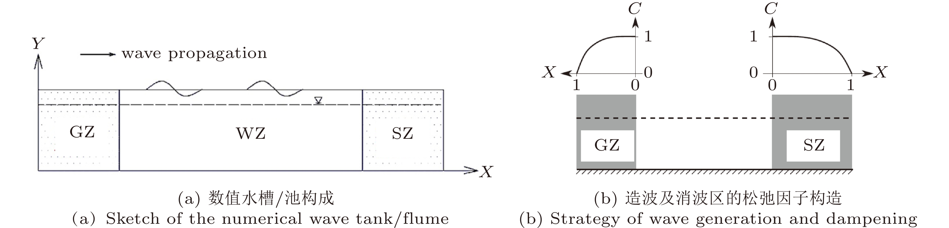 海上浮式风力机支撑结构的流固耦合动力学研究