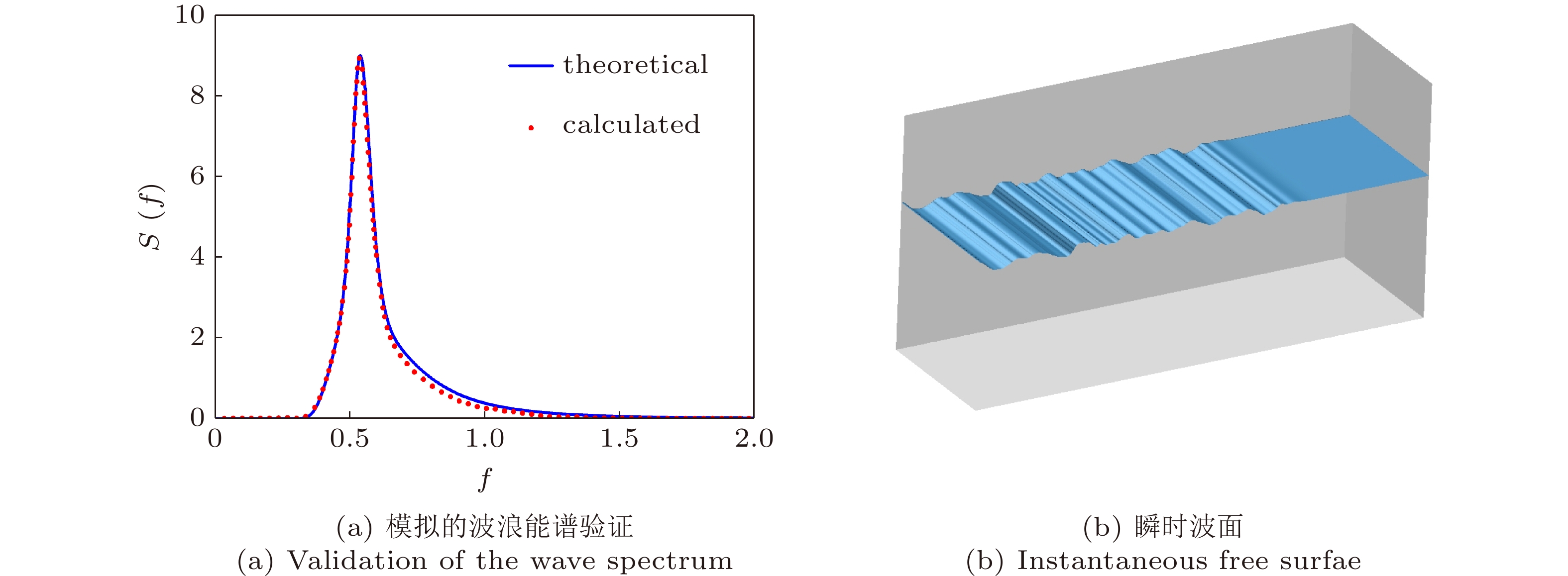 海上浮式风力机支撑结构的流固耦合动力学研究
