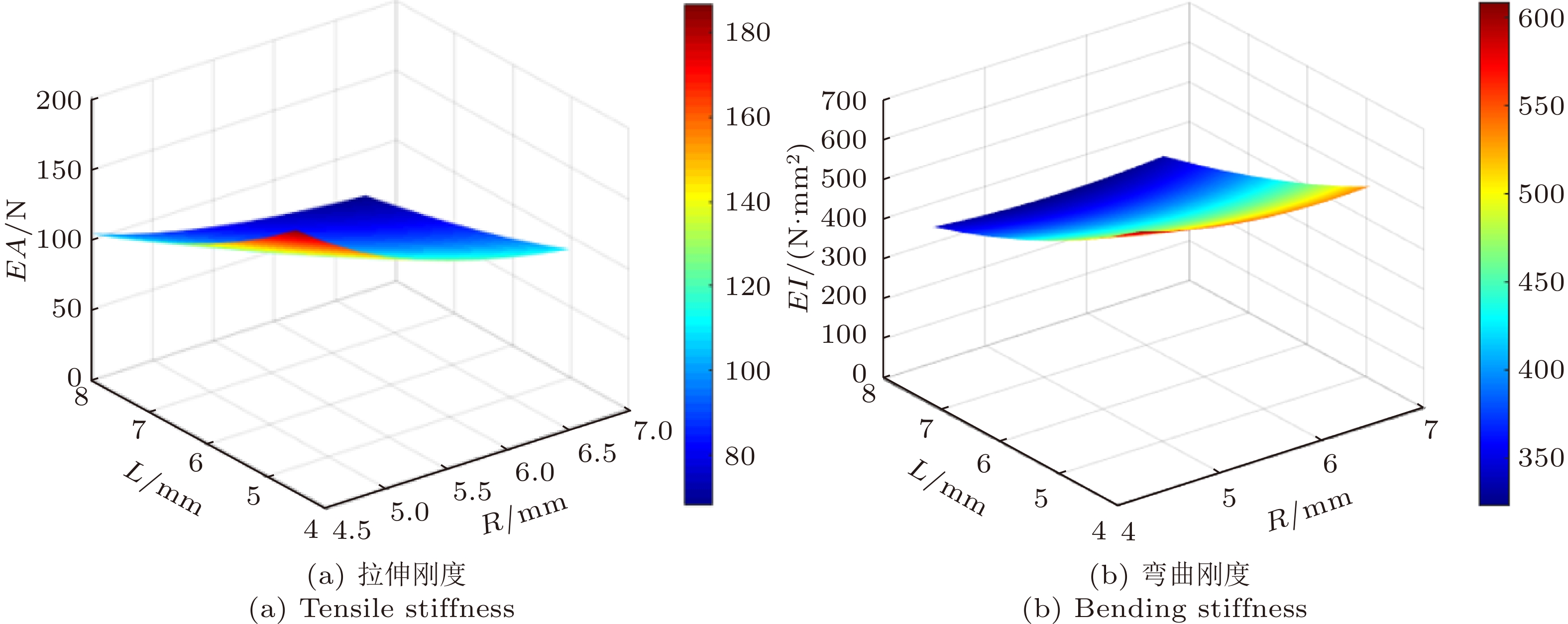 FLNG低温软管内衬波纹管多目标优化设计