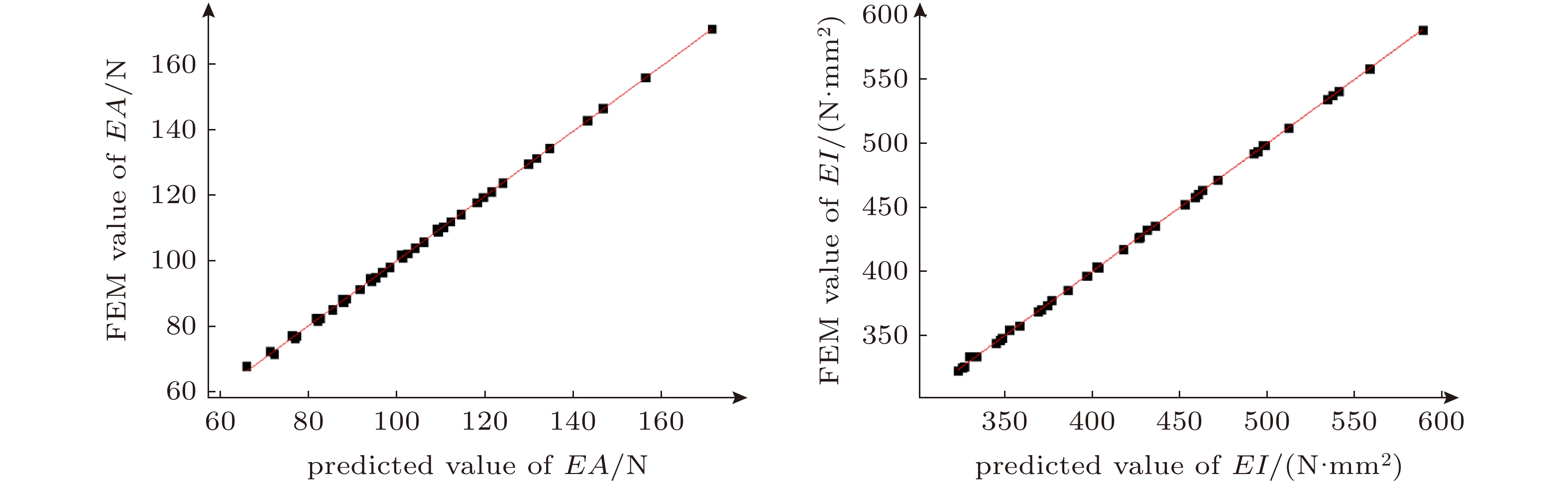 FLNG低温软管内衬波纹管多目标优化设计