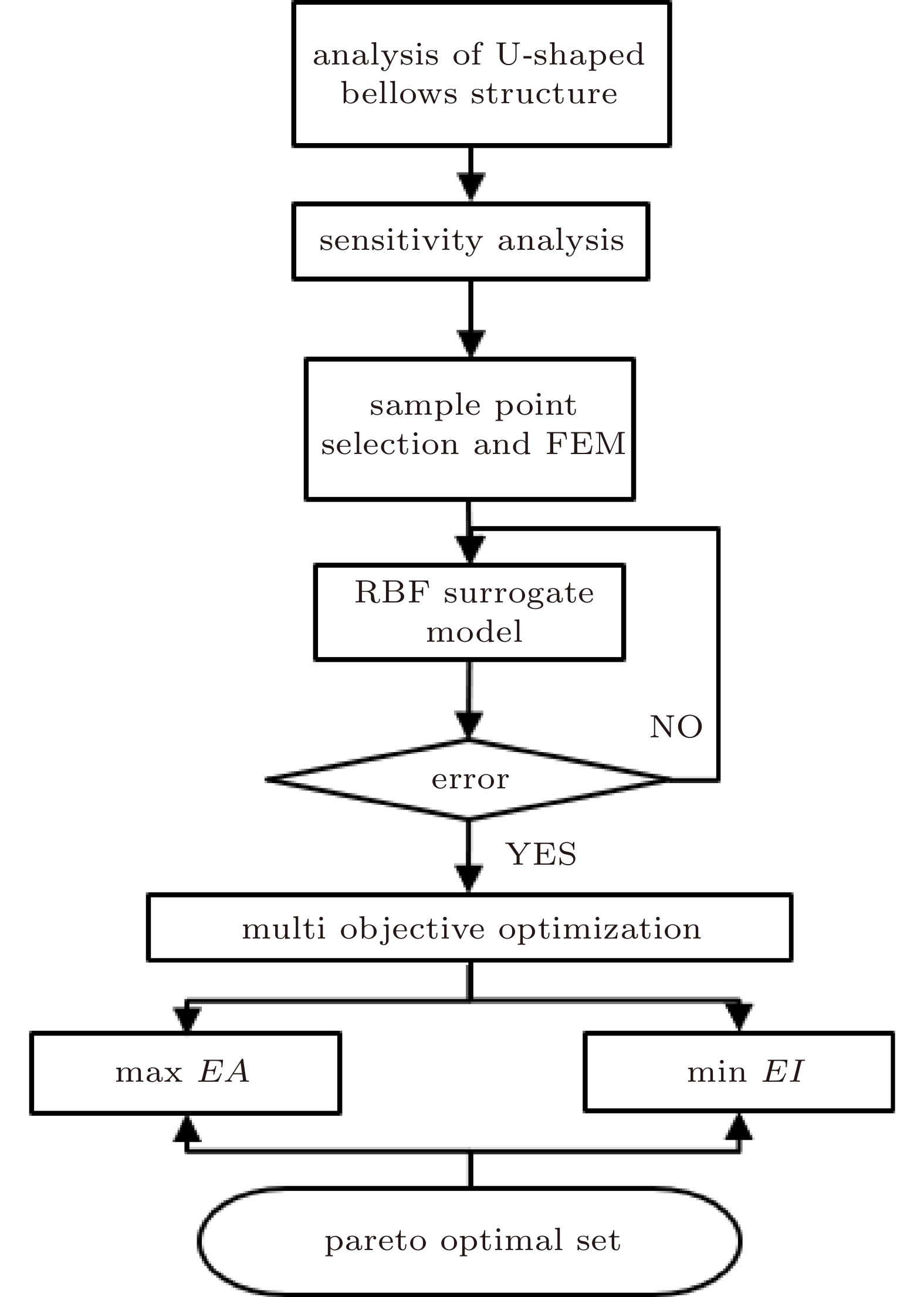 FLNG低温软管内衬波纹管多目标优化设计