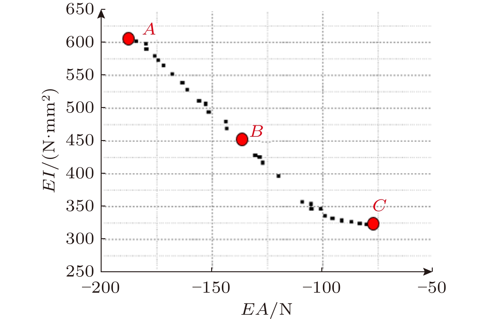 FLNG低温软管内衬波纹管多目标优化设计