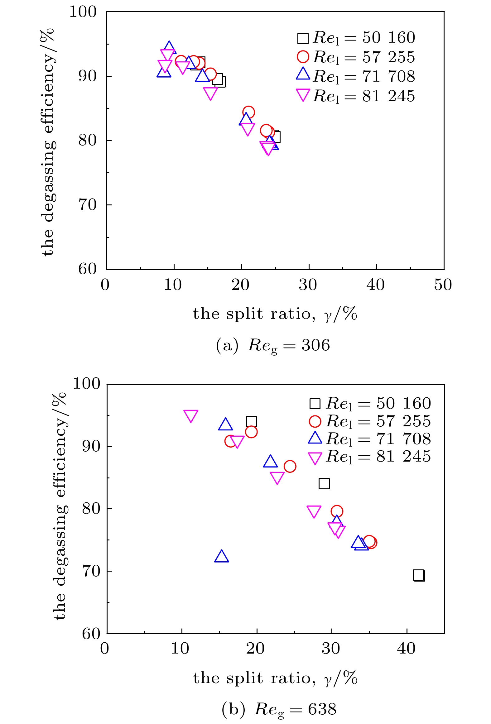 被动式轴向旋流除气装置性能研究