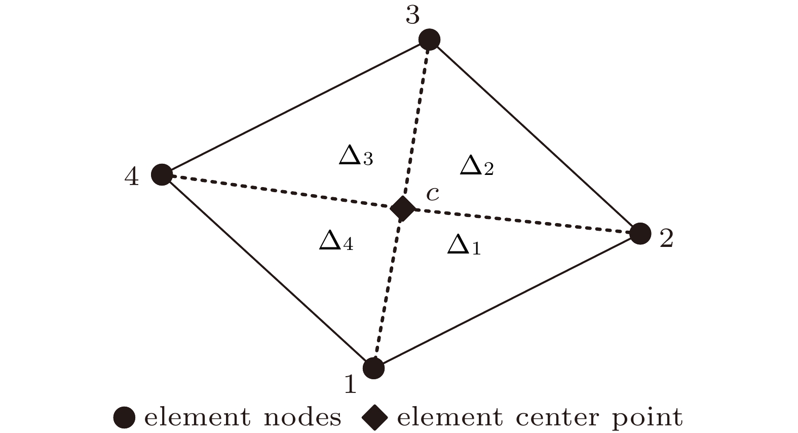 基于单元分解的结构断裂扩展有限元法