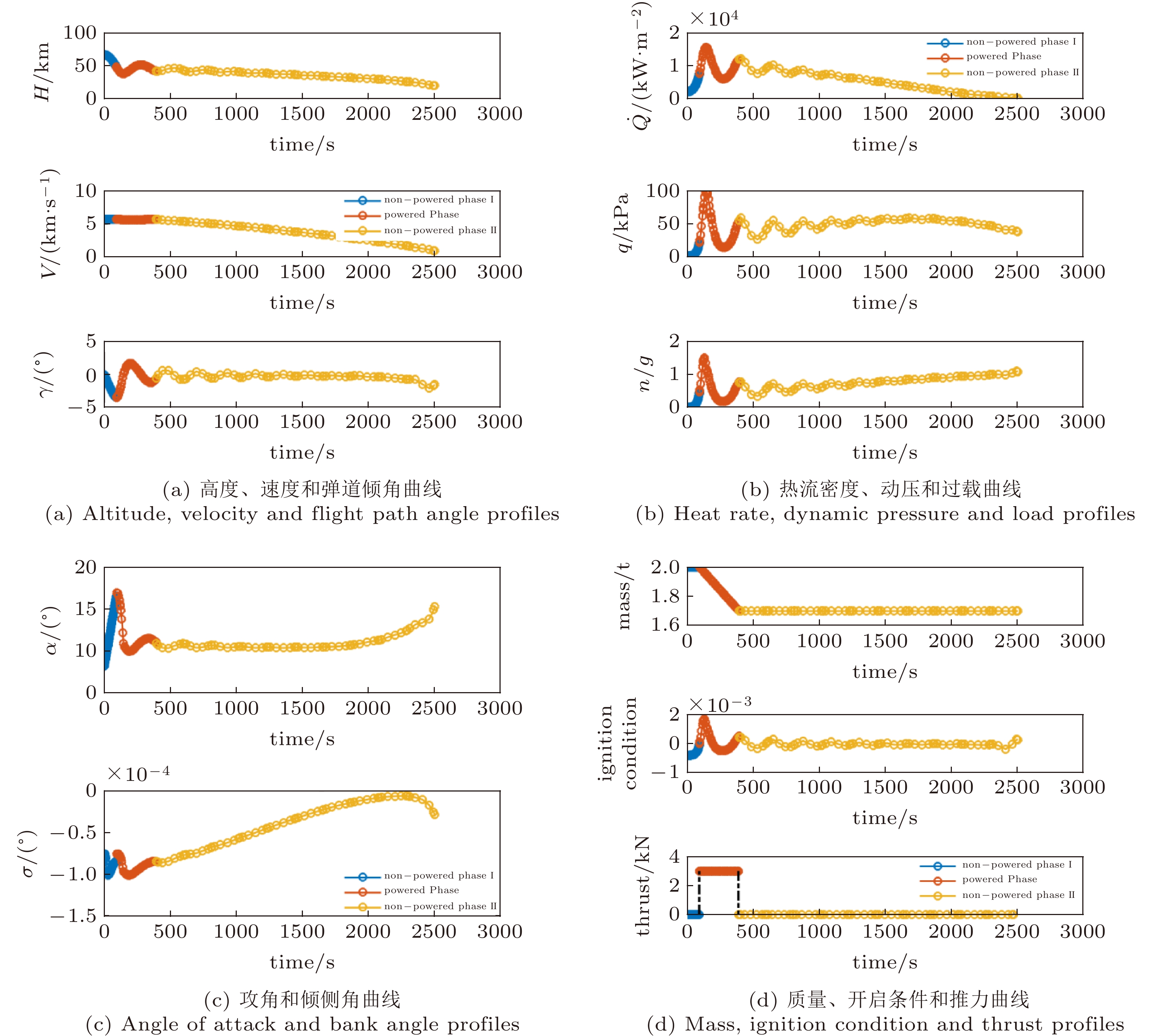 一种火箭动力助飞高超声速飞行器轨迹优化设计方法