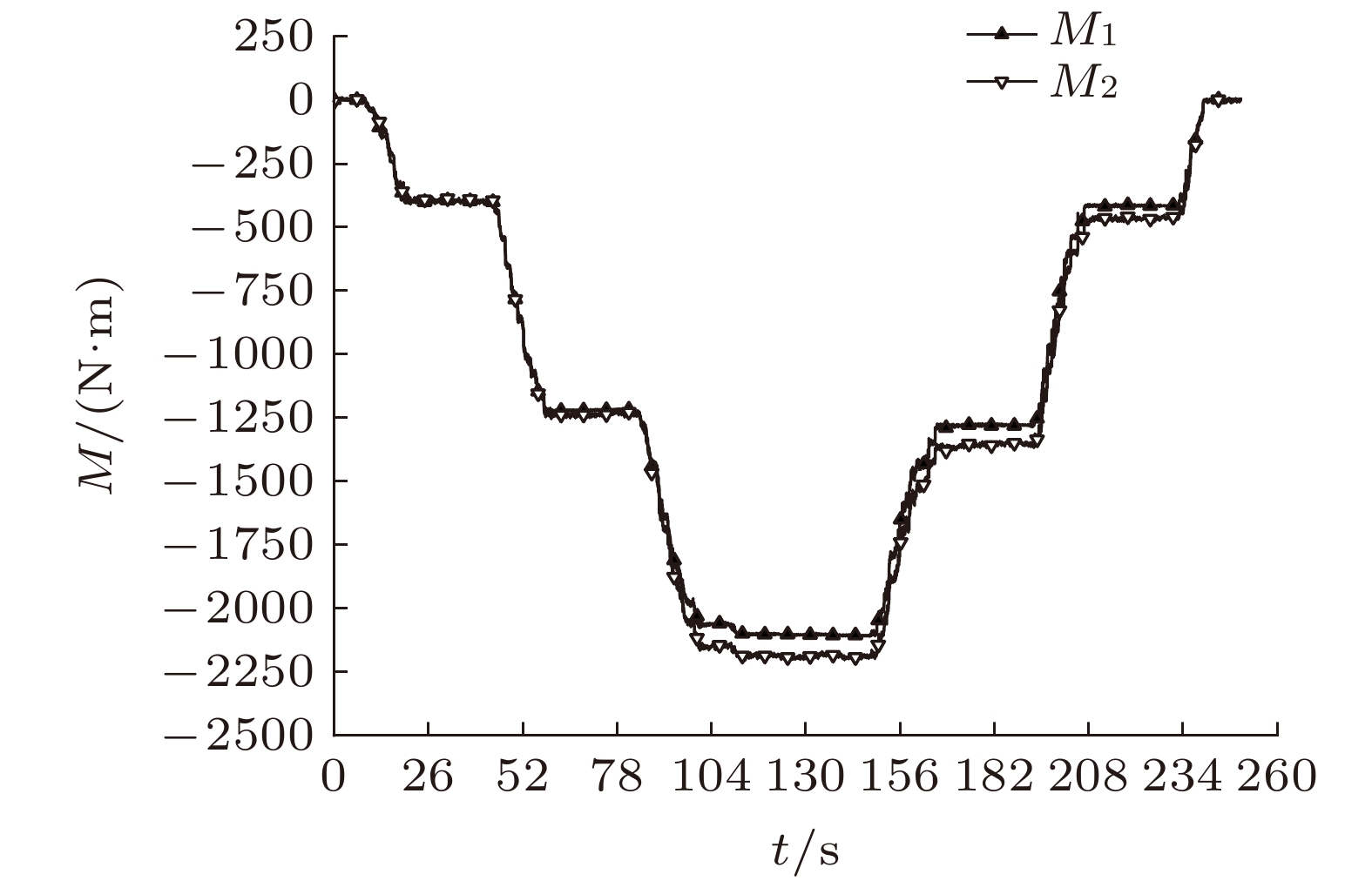 返力连杆作动器驱动的舵面铰链力矩飞行实测模型