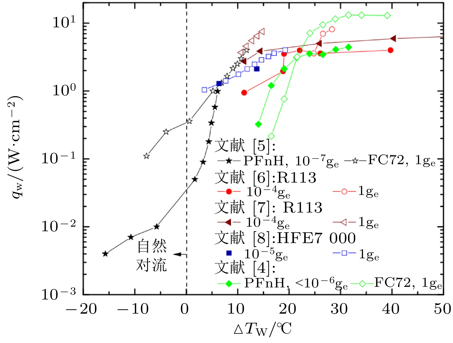上中国空间站“烧开水”，揭示沸腾现象中的重力作用机理