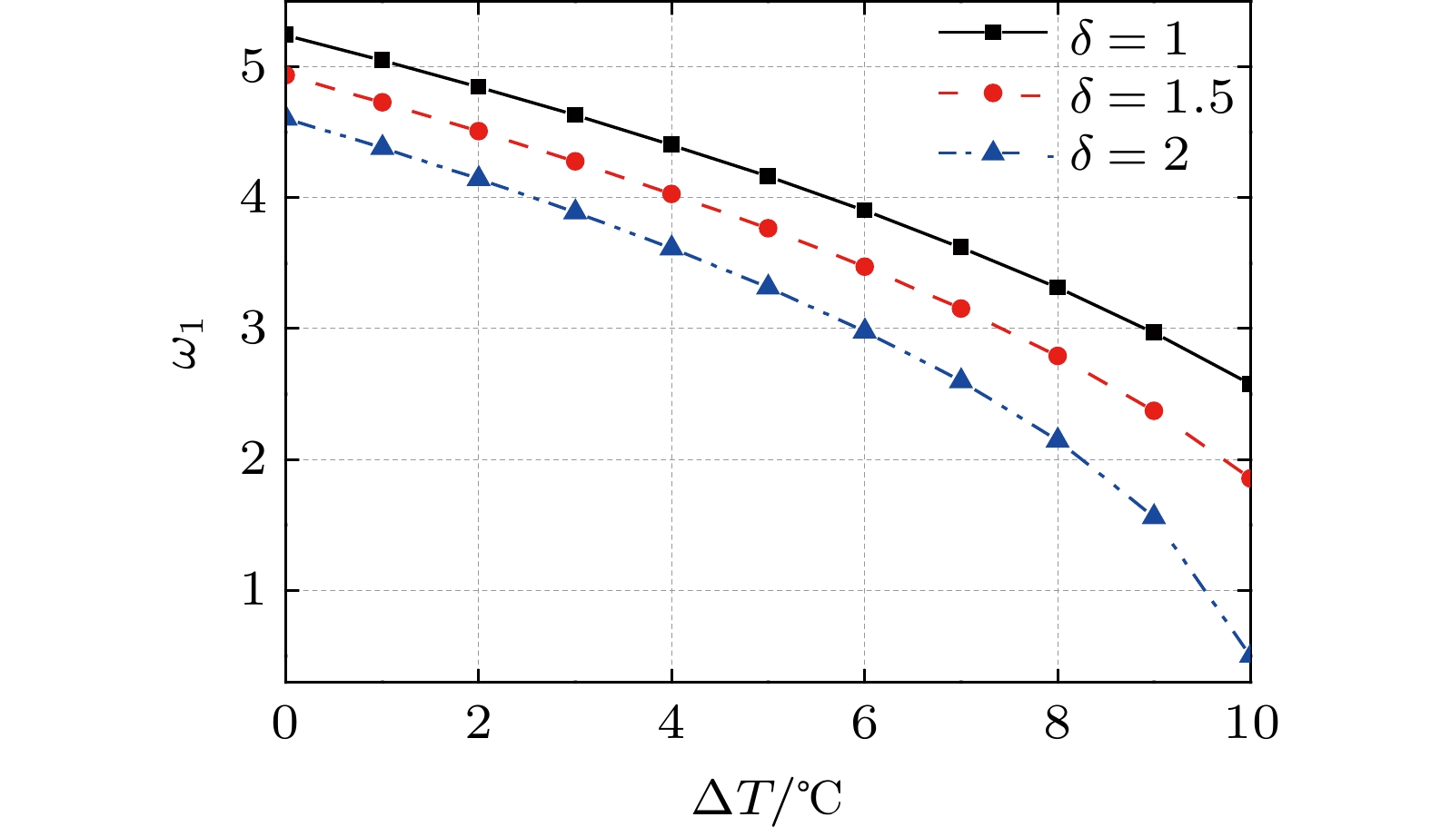 旋转内接功能梯度材料梁刚柔热耦合动力学特性研究