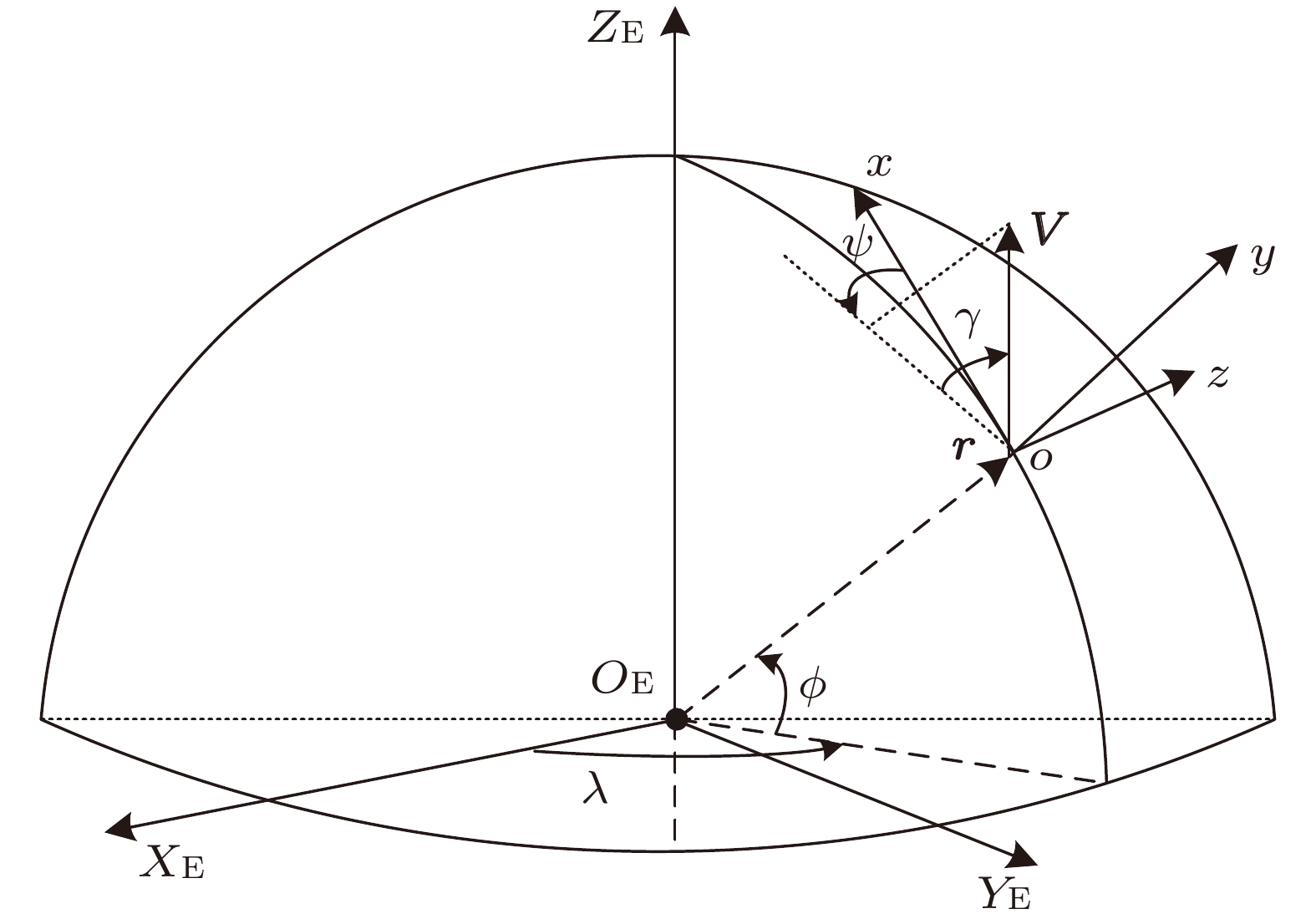一种助推–滑翔飞行器全程运动模型