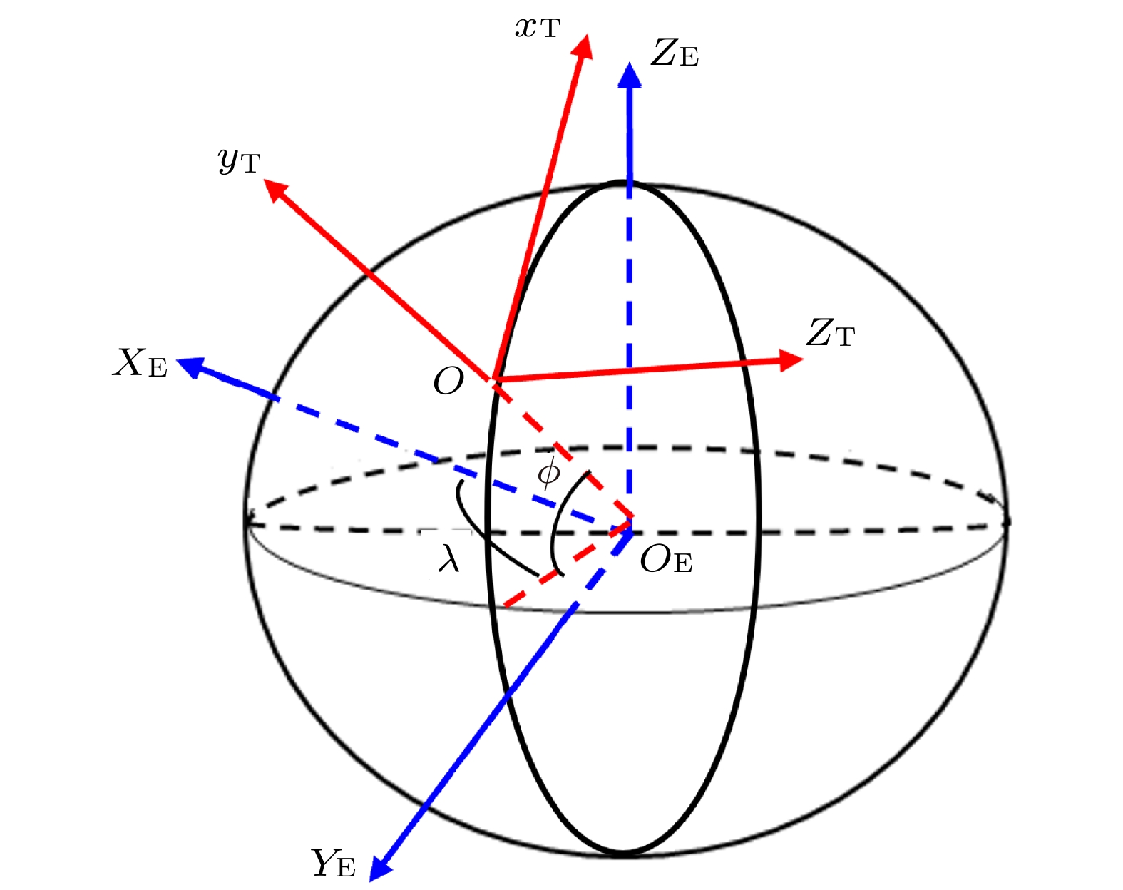 一种助推–滑翔飞行器全程运动模型