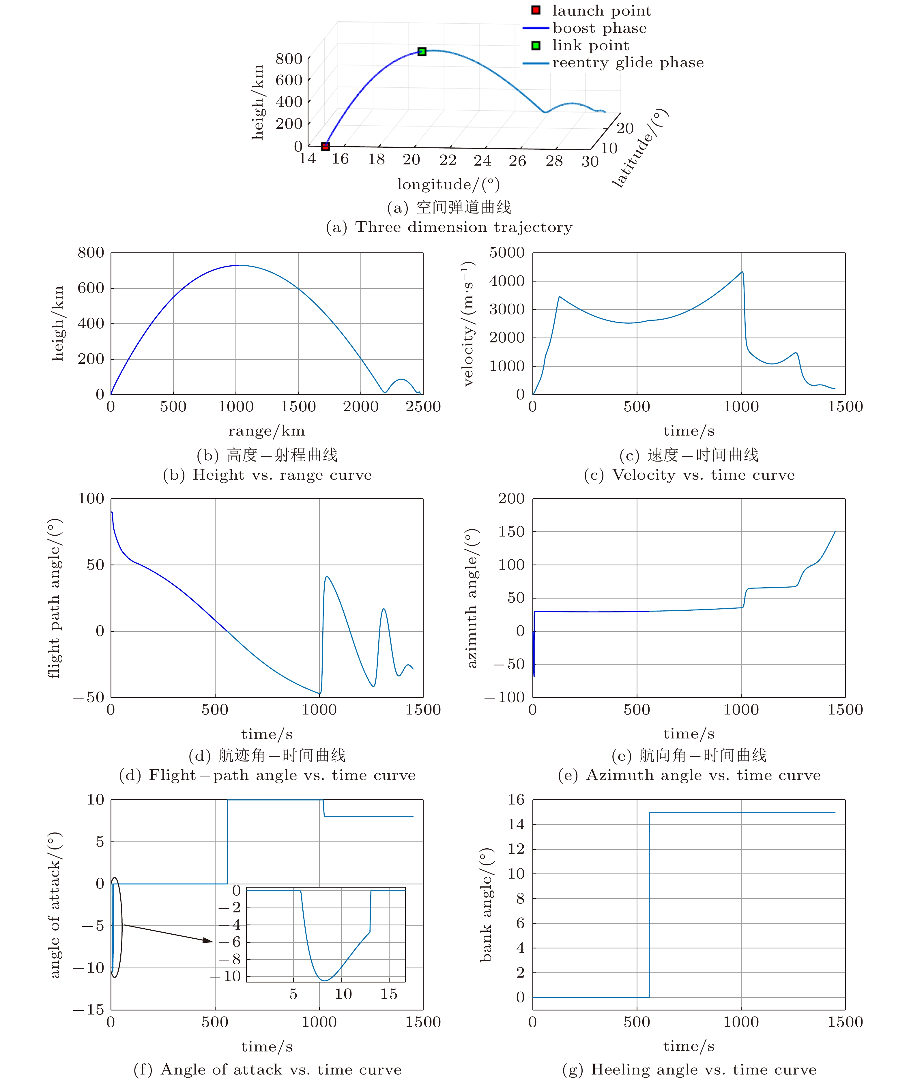 一种助推–滑翔飞行器全程运动模型