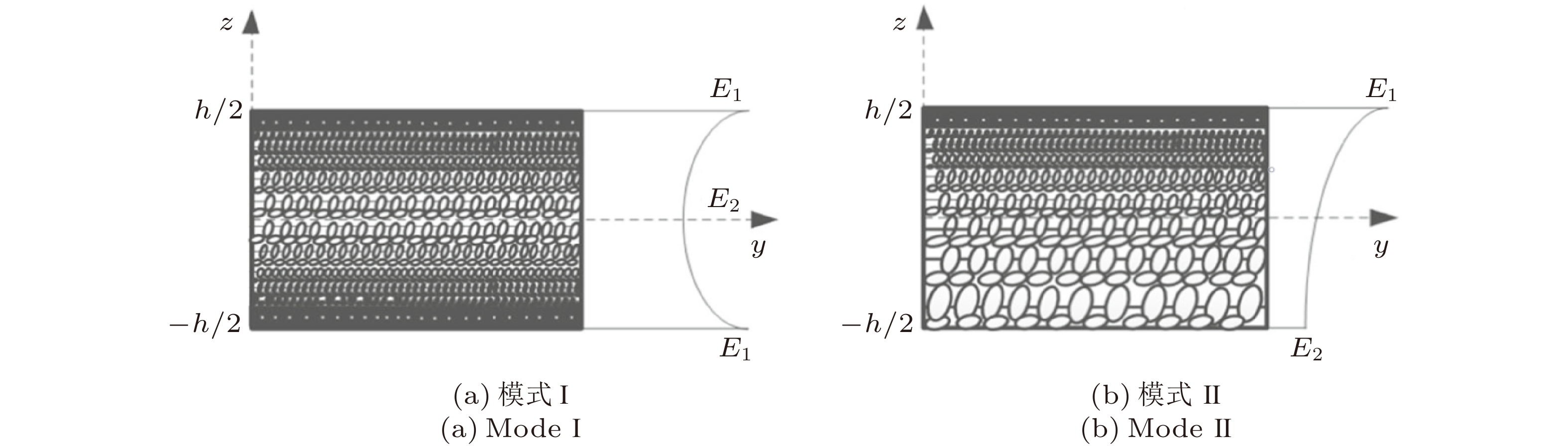 表面效应对多孔纳米梁后屈曲行为的影响分析