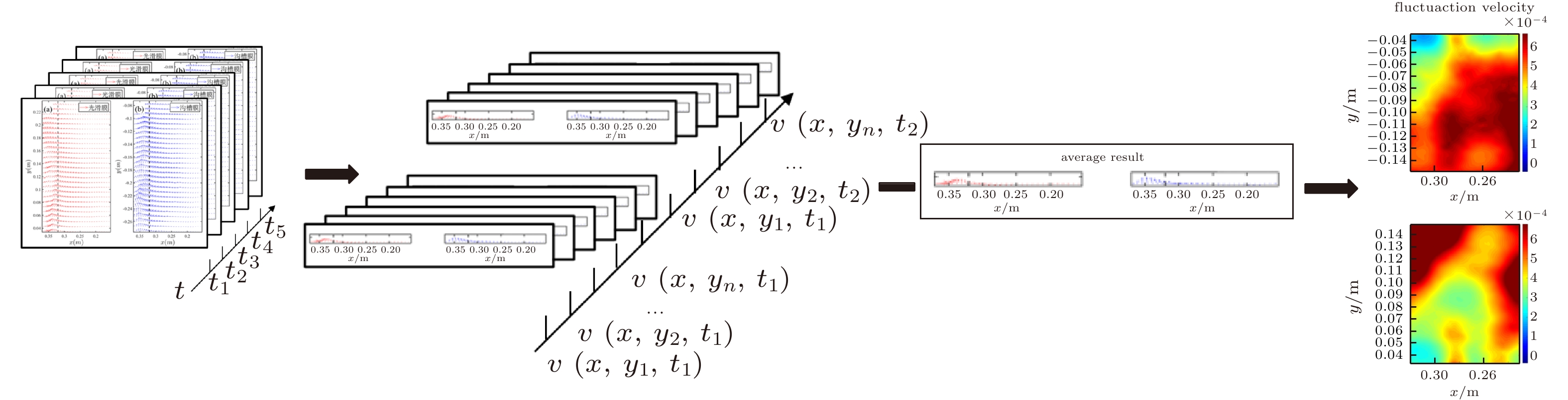 小肋减阻的飞行试验方法、结果和分析