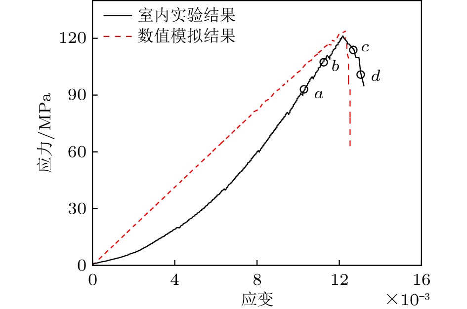 数值仿真在岩石力学教学中的应用