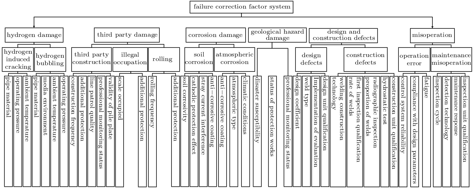 长输氢气管道失效分析与定量风险评价