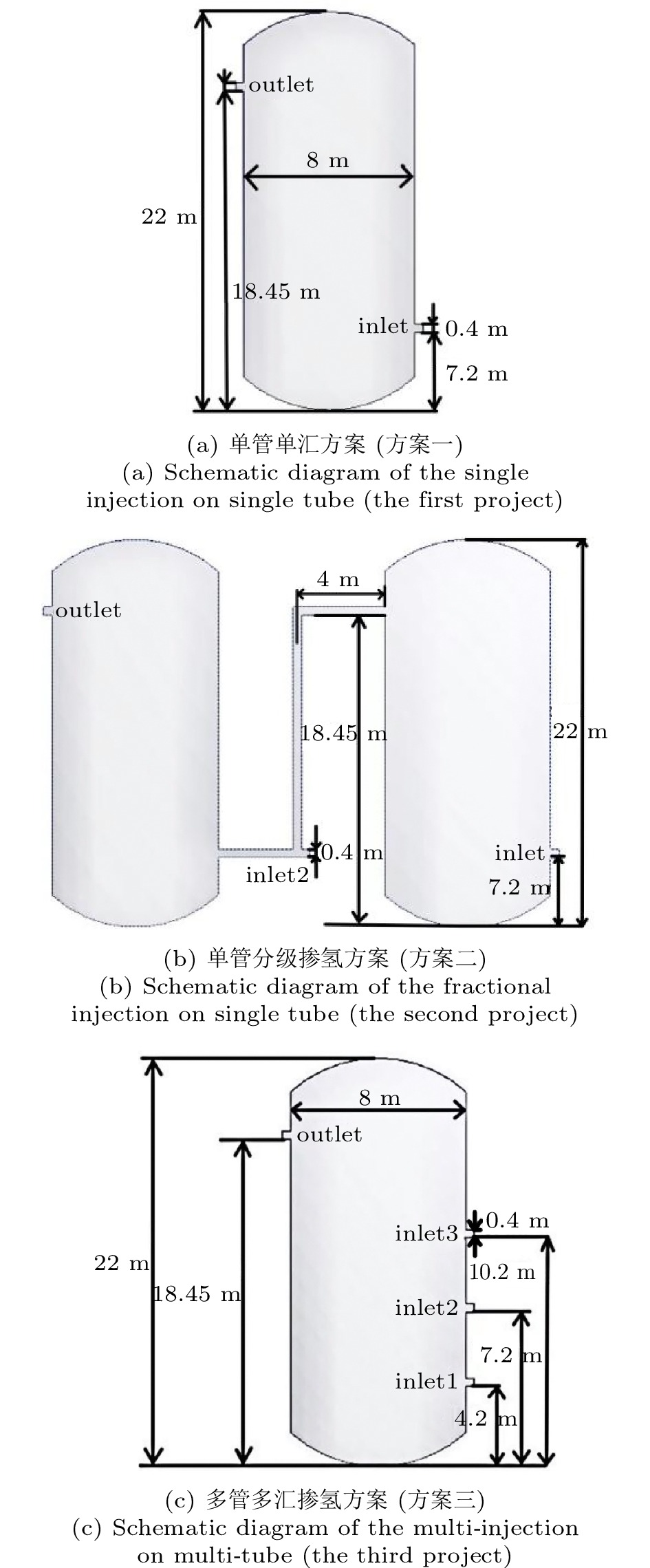 基于FLUENT模拟的储罐掺氢装置掺混过程及掺氢比对管道运行参数影响研究