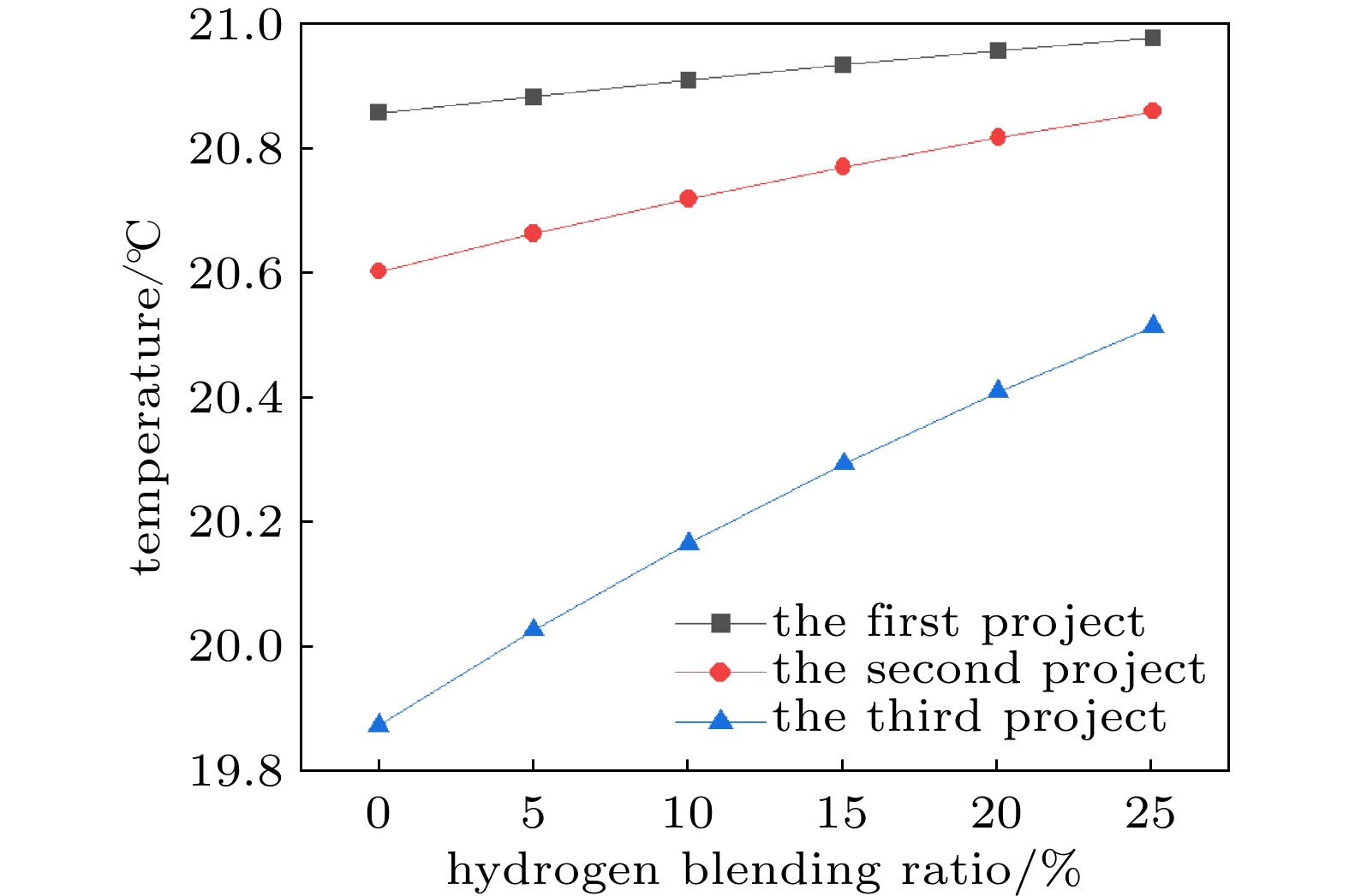 基于FLUENT模拟的储罐掺氢装置掺混过程及掺氢比对管道运行参数影响研究