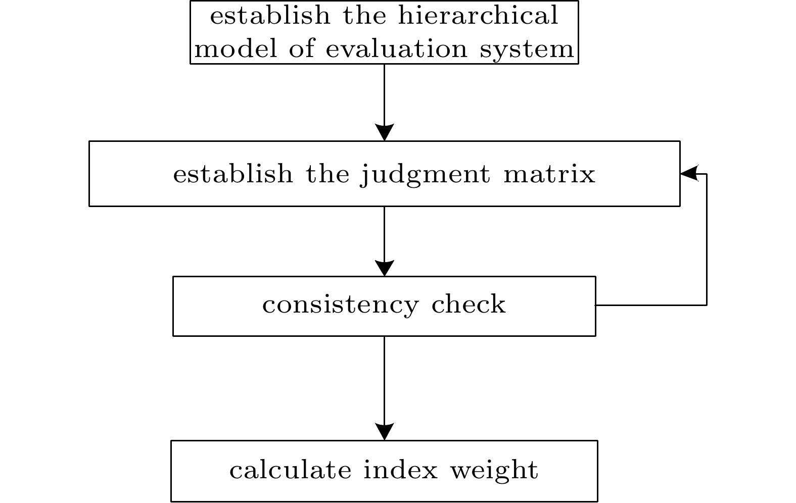 基于层次分析和FAD图的管道环焊缝适用性评价方法
