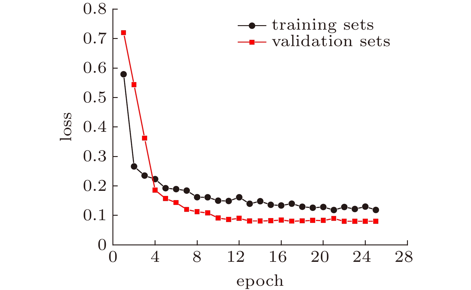 基于数据驱动的薄板结构多裂纹反演方法