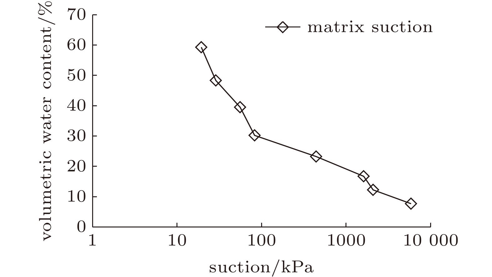 乐山泥岩的水土曲线和崩解特征试验研究