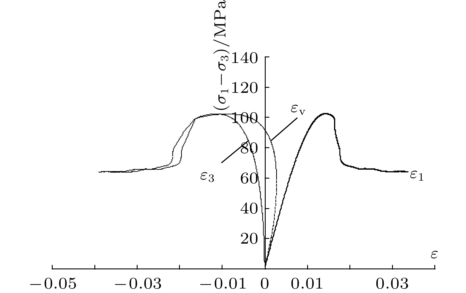 微风化红层砂泥岩动三轴力学特性试验研究