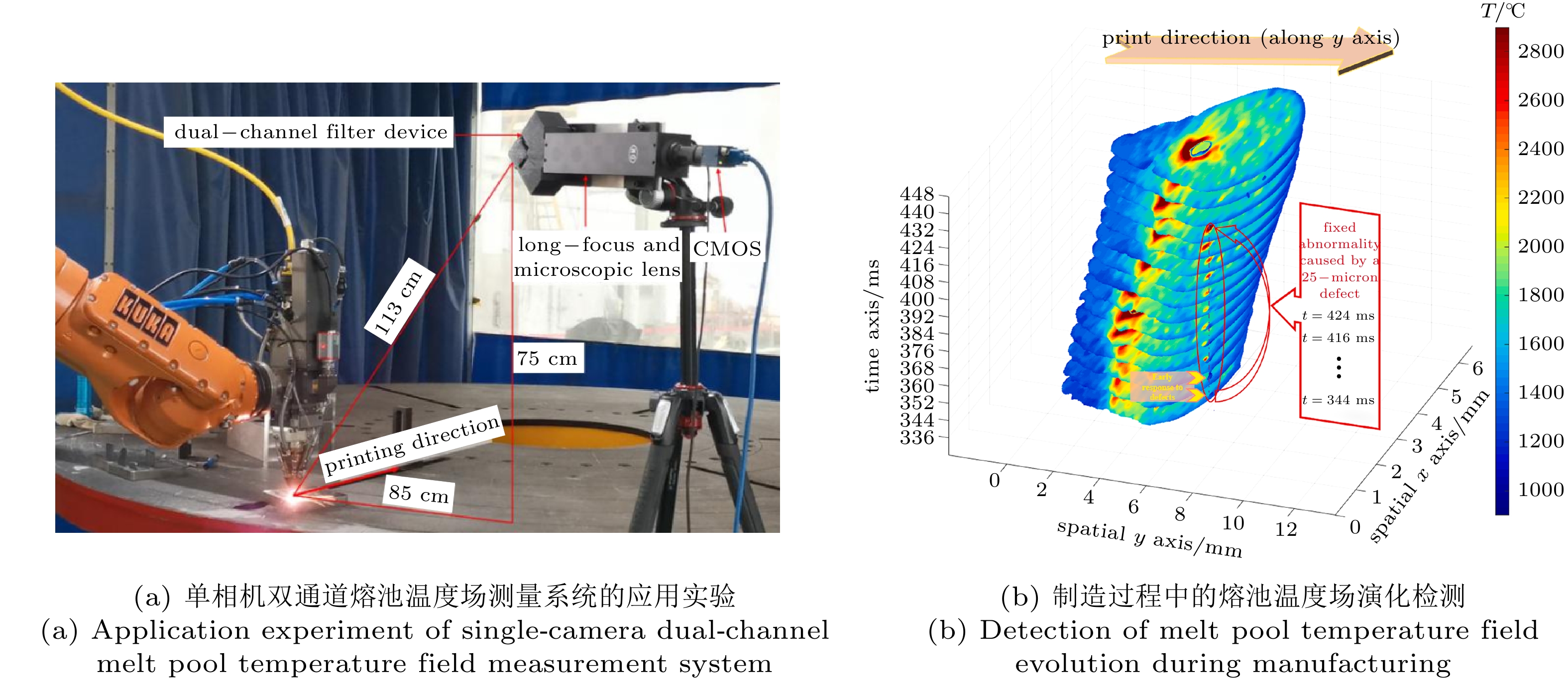 基于光学原理的二维/三维温度场测量技术