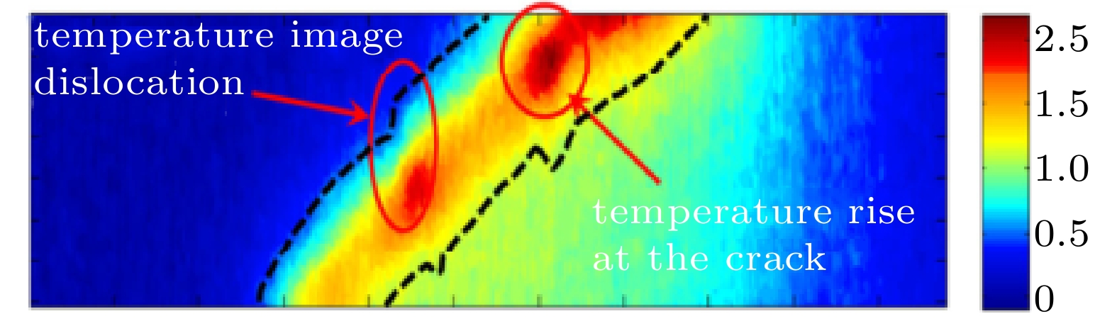 基于光学原理的二维/三维温度场测量技术