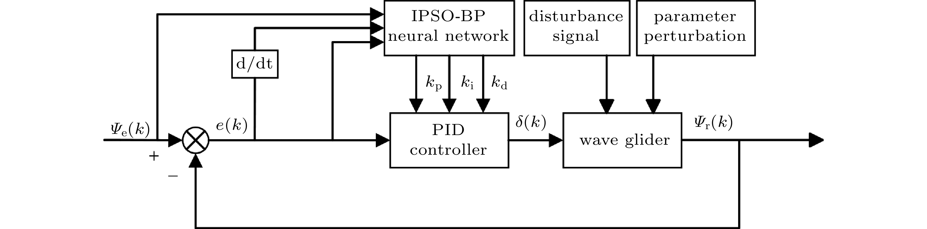 波浪滑翔器航向控制方法与实验研究