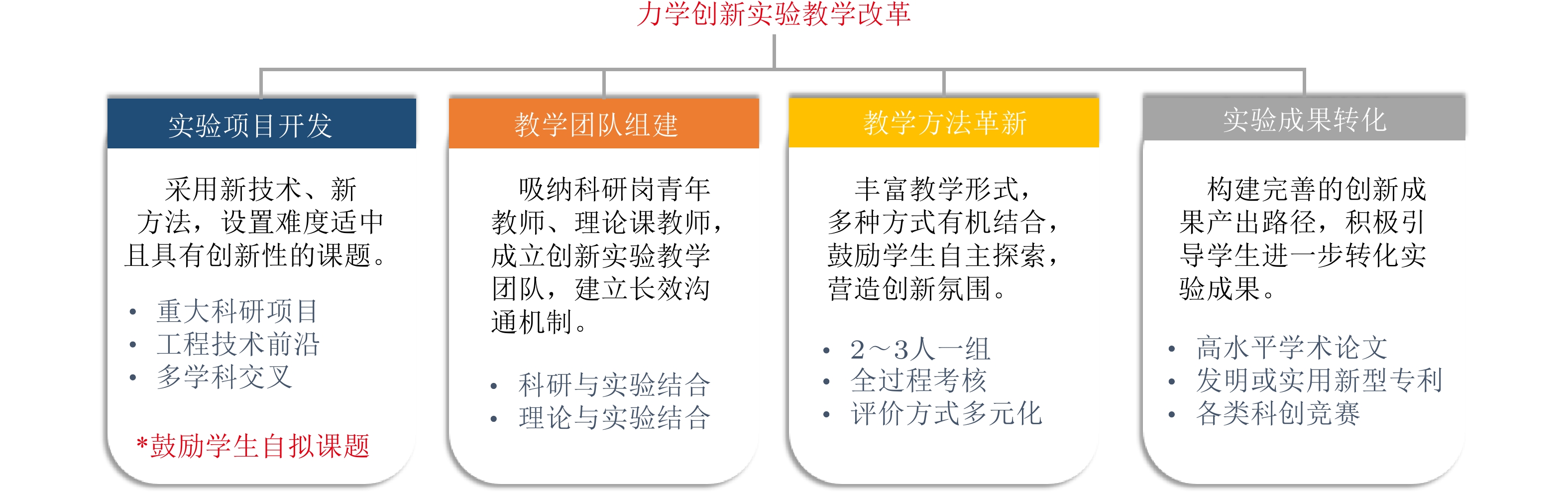 新工科背景下“创新型”力学实验教学改革与探索