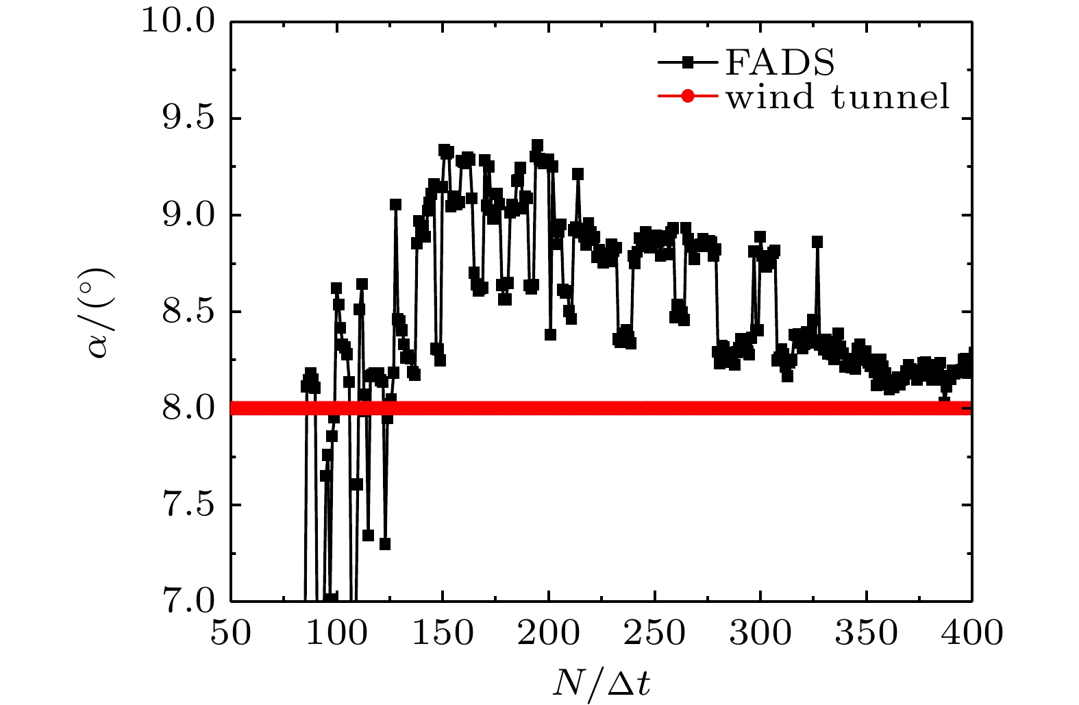 亚声速FADS系统设计及飞行试验评估