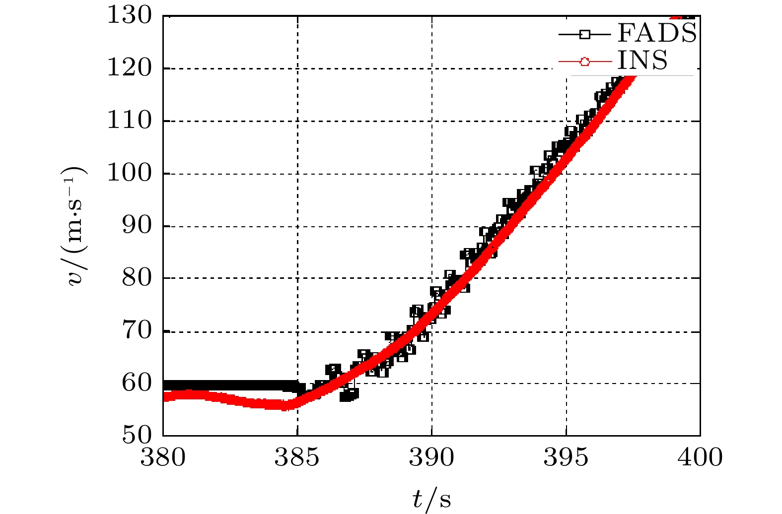 亚声速FADS系统设计及飞行试验评估