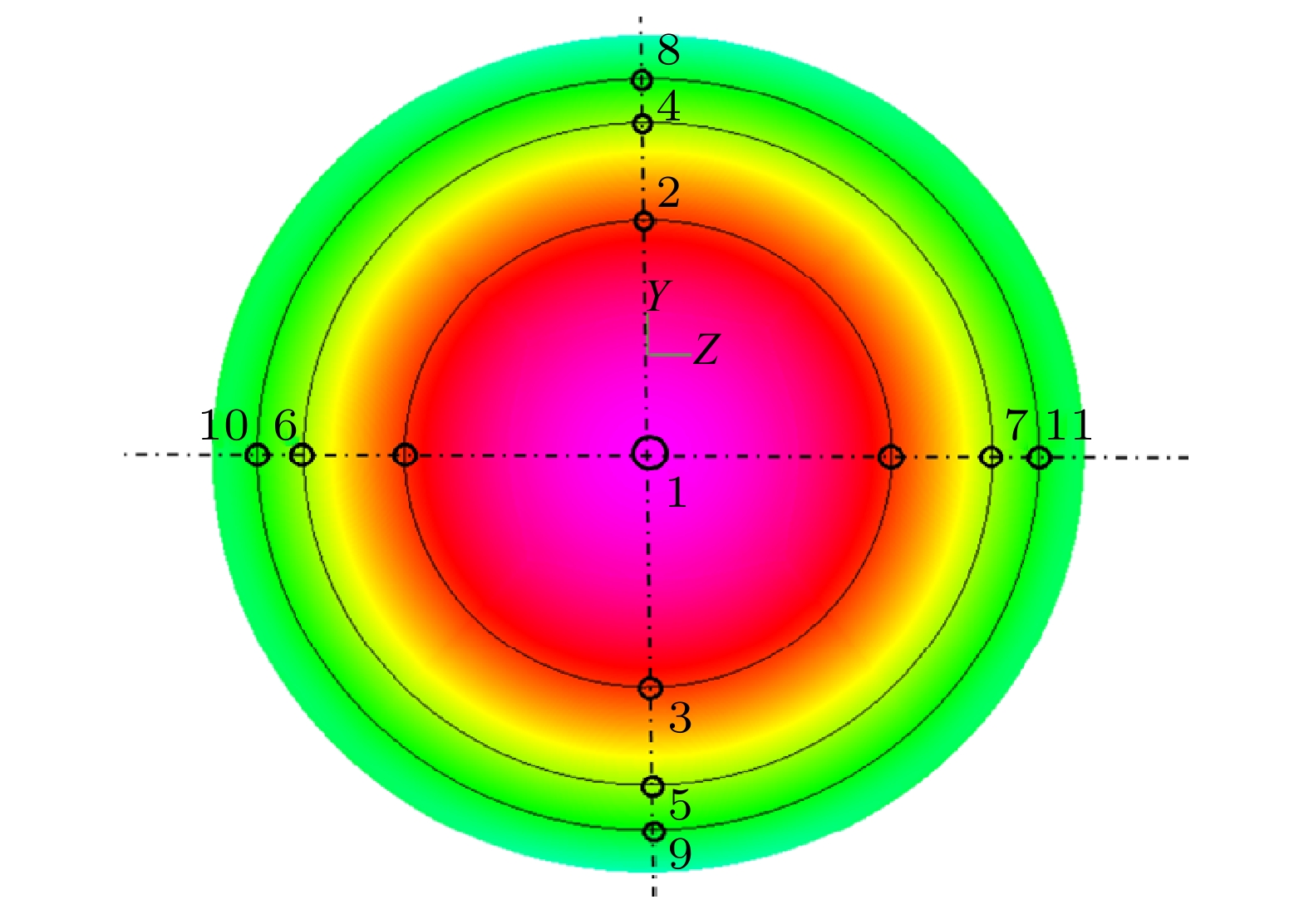 亚声速FADS系统设计及飞行试验评估