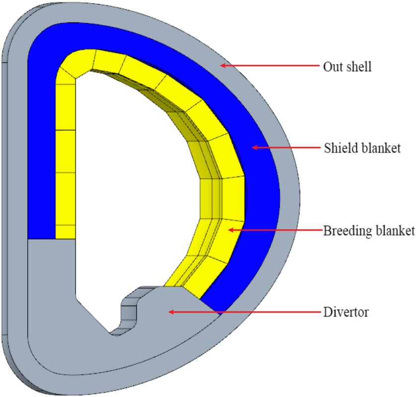 An innovative approach to effective breeding blanket design for future ...