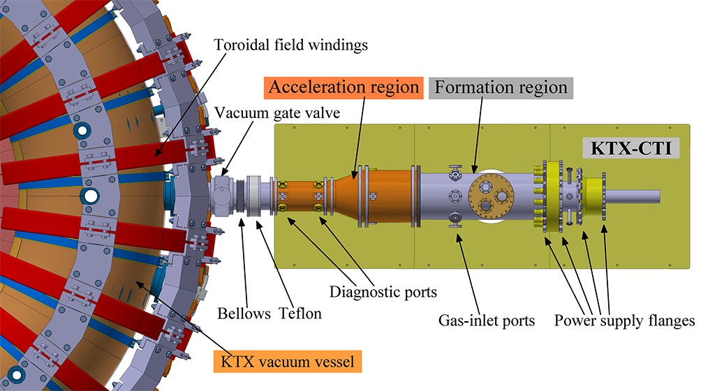 Preliminary compact torus injection experiments on the Keda Torus eXperiment reversed field pinch
