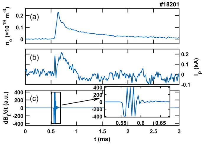 Preliminary compact torus injection experiments on the Keda Torus ...