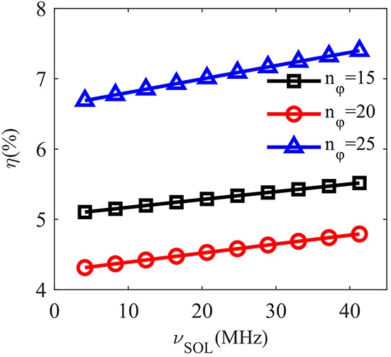 Interaction between the core and the edge for ion cyclotron resonance ...