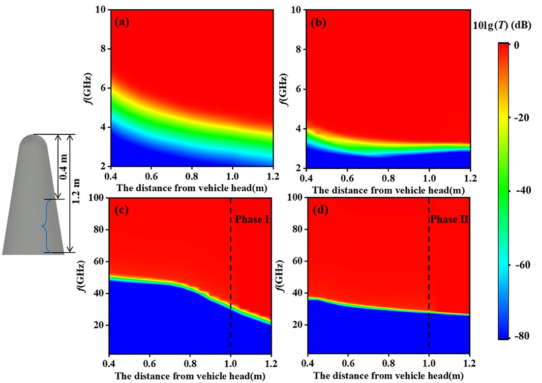 Effect of attack angle on the electromagnetic wave transmission ...