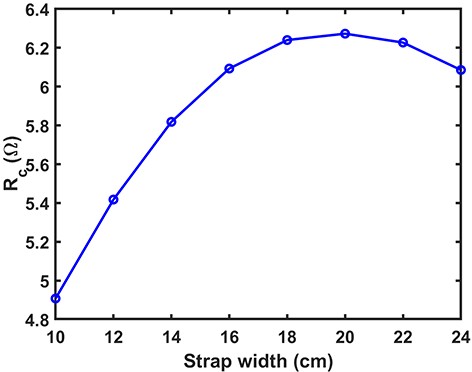 Physical design and recent experimental results of the new ICRF antenna ...