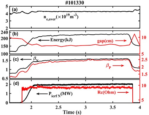 Physical design and recent experimental results of the new ICRF antenna ...