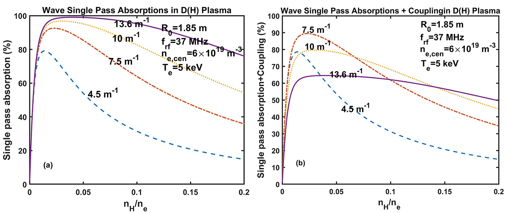 Physical design and recent experimental results of the new ICRF antenna ...