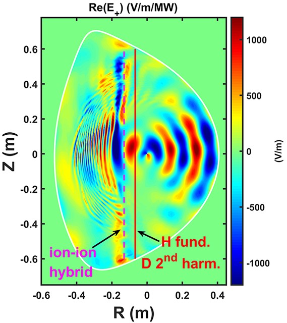 Physical design and recent experimental results of the new ICRF antenna ...