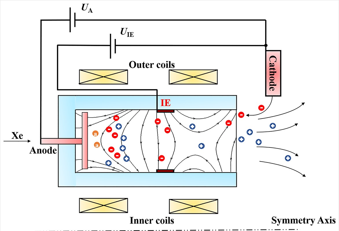Influence of acceleration stage electrode voltage on the performance of ...