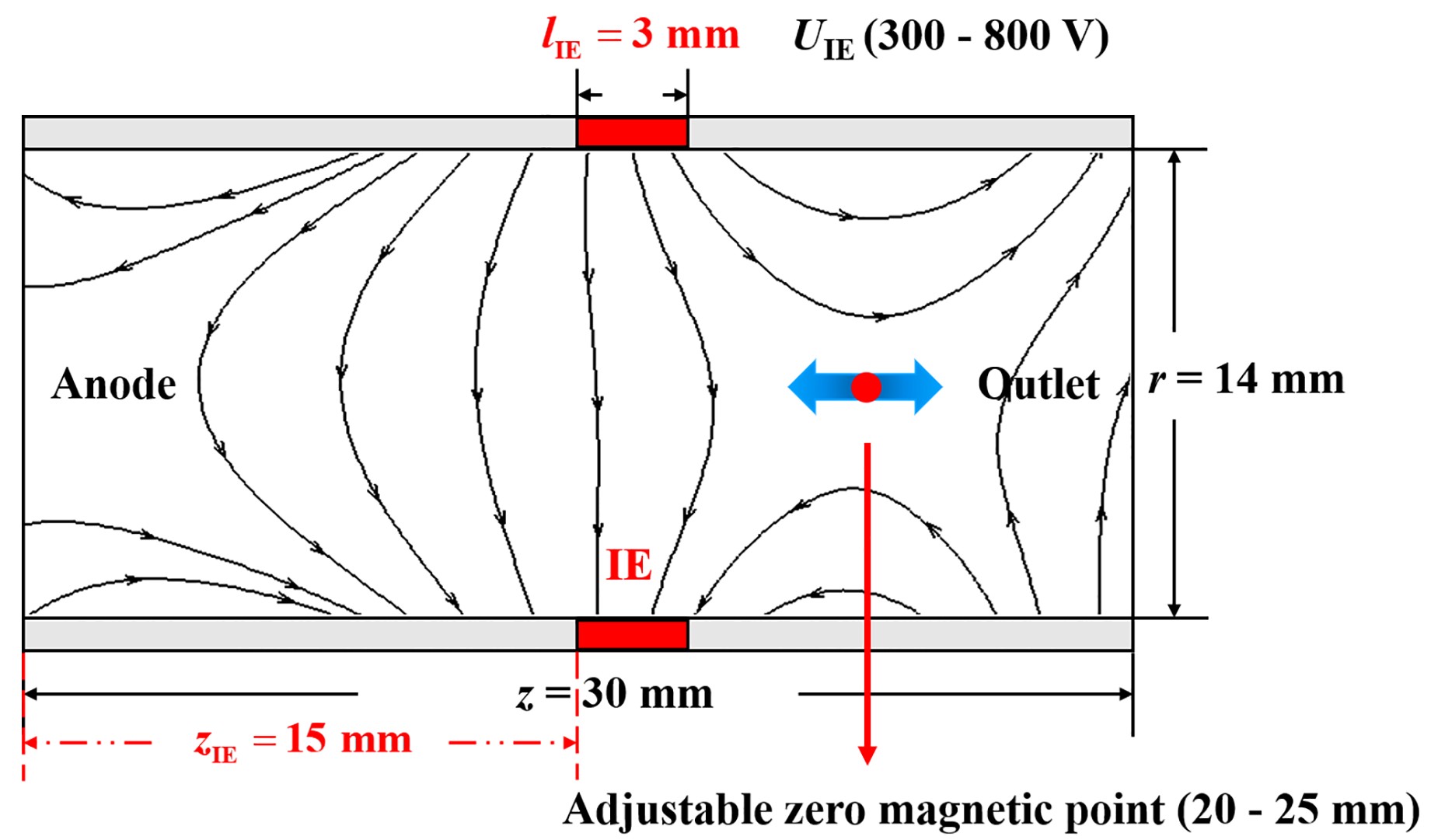 Influence of acceleration stage electrode voltage on the performance of ...