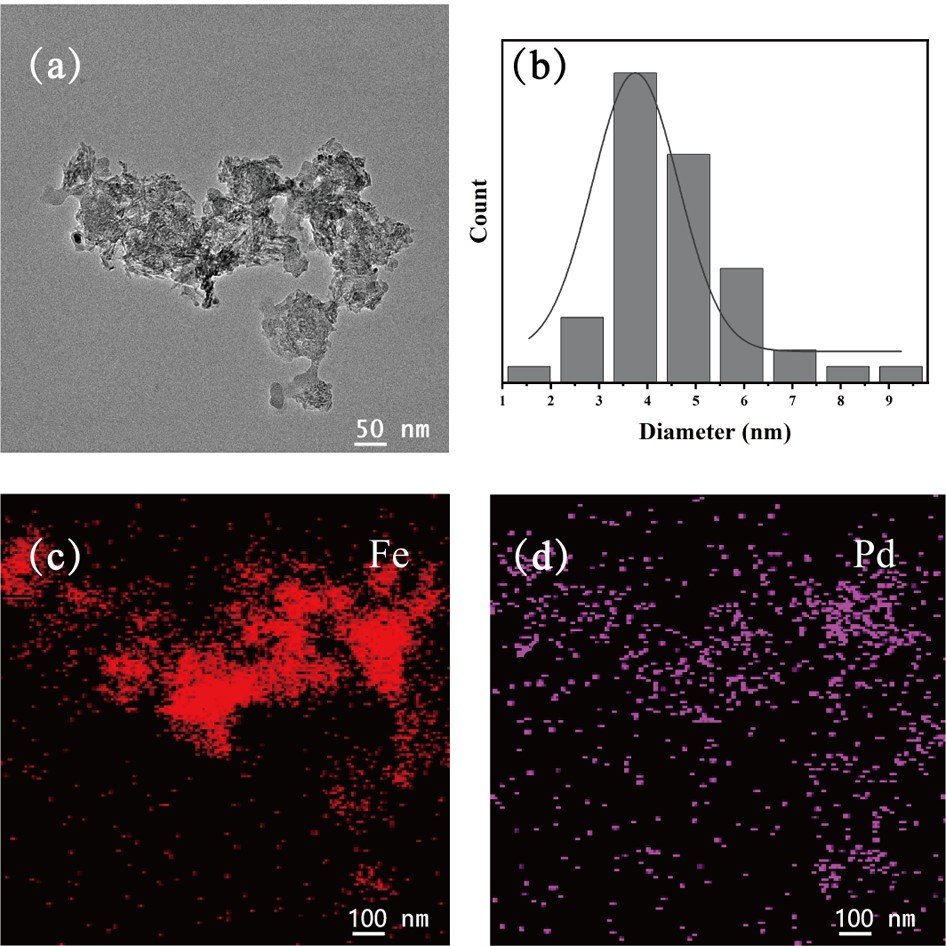Preparation of palladium-based catalyst by plasma-assisted atomic layer ...